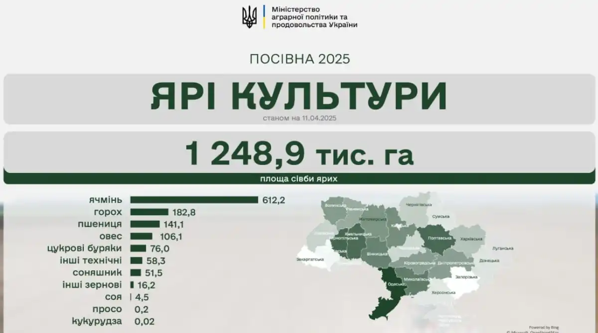 Over 1 million hectares of spring grain crops already sown in Ukraine ...