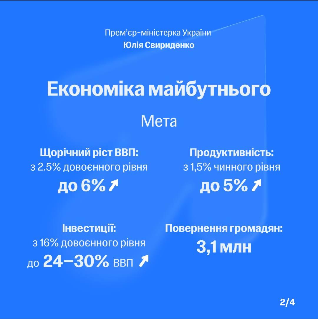 Government develops "Economy of Future" strategy, which envisages GDP ...